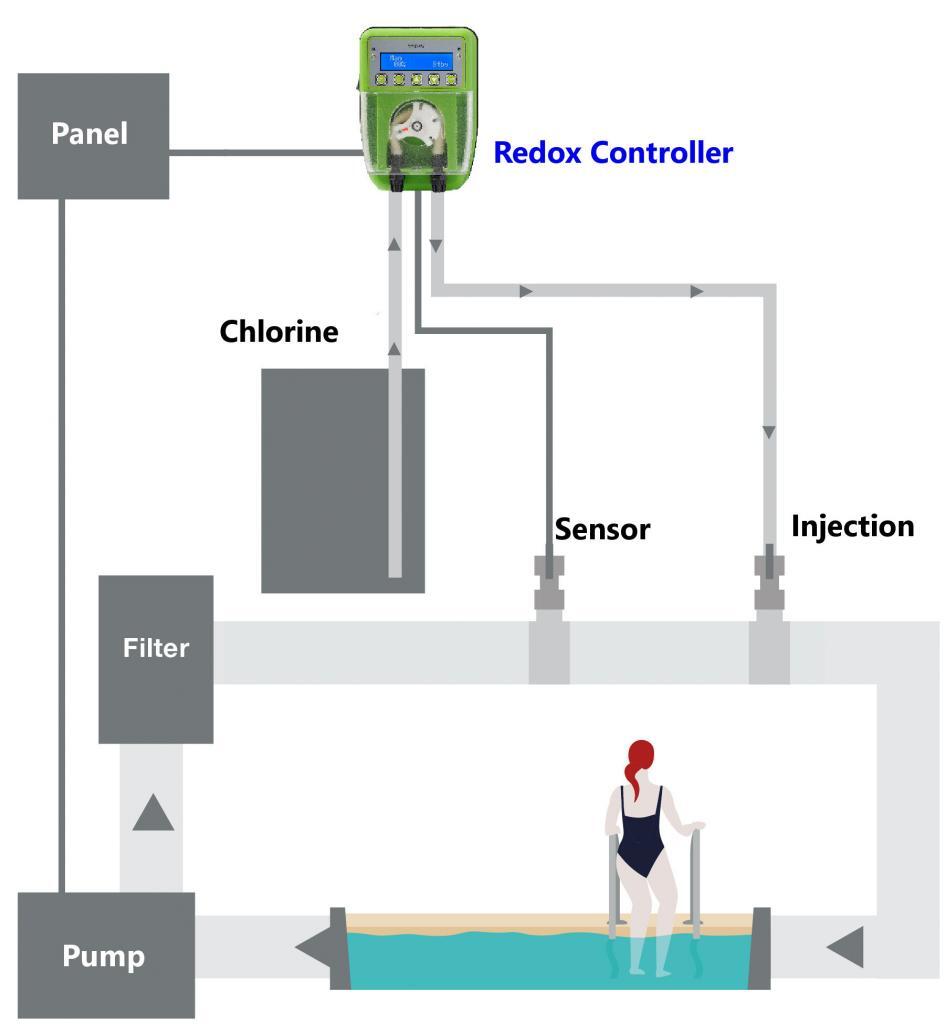 Compact Controller and Pump for Water Chlorination - ADTEC Chemicals